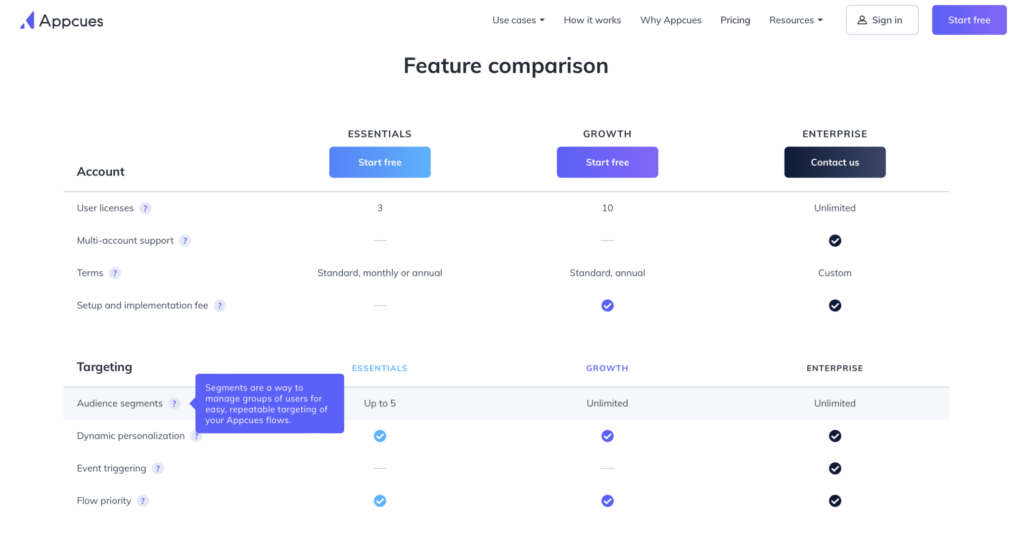 Appcues Features: Everything You Need to Know