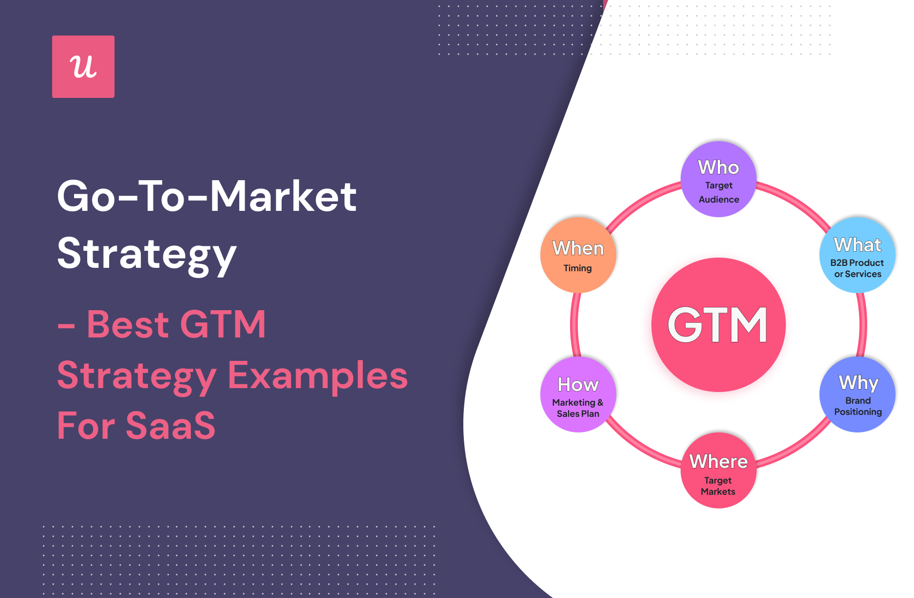 Go To Market Strategy Best GTM Strategy Examples For SaaS