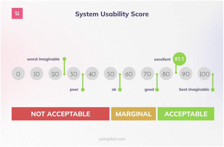 UX KPIs: 10 Key UX KPIs That Product Managers Should Keep an Eye On