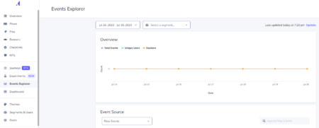 What Is Appcues Used For: Top Features and Use Cases